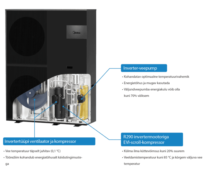 Midea Mars › TMT Kliima