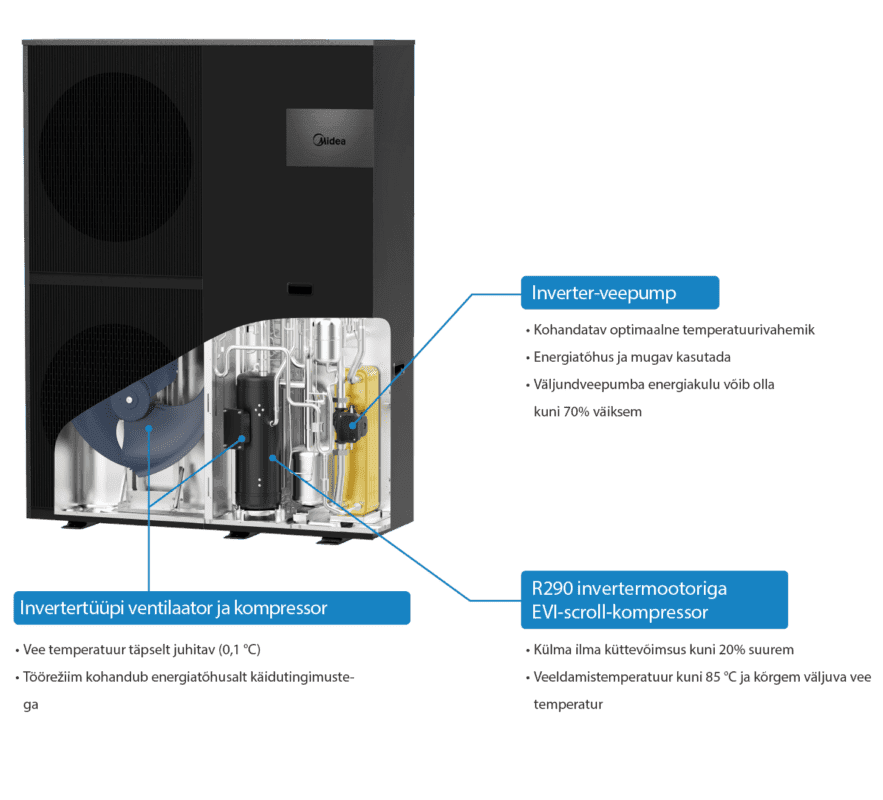 Midea Mars › TMT Kliima