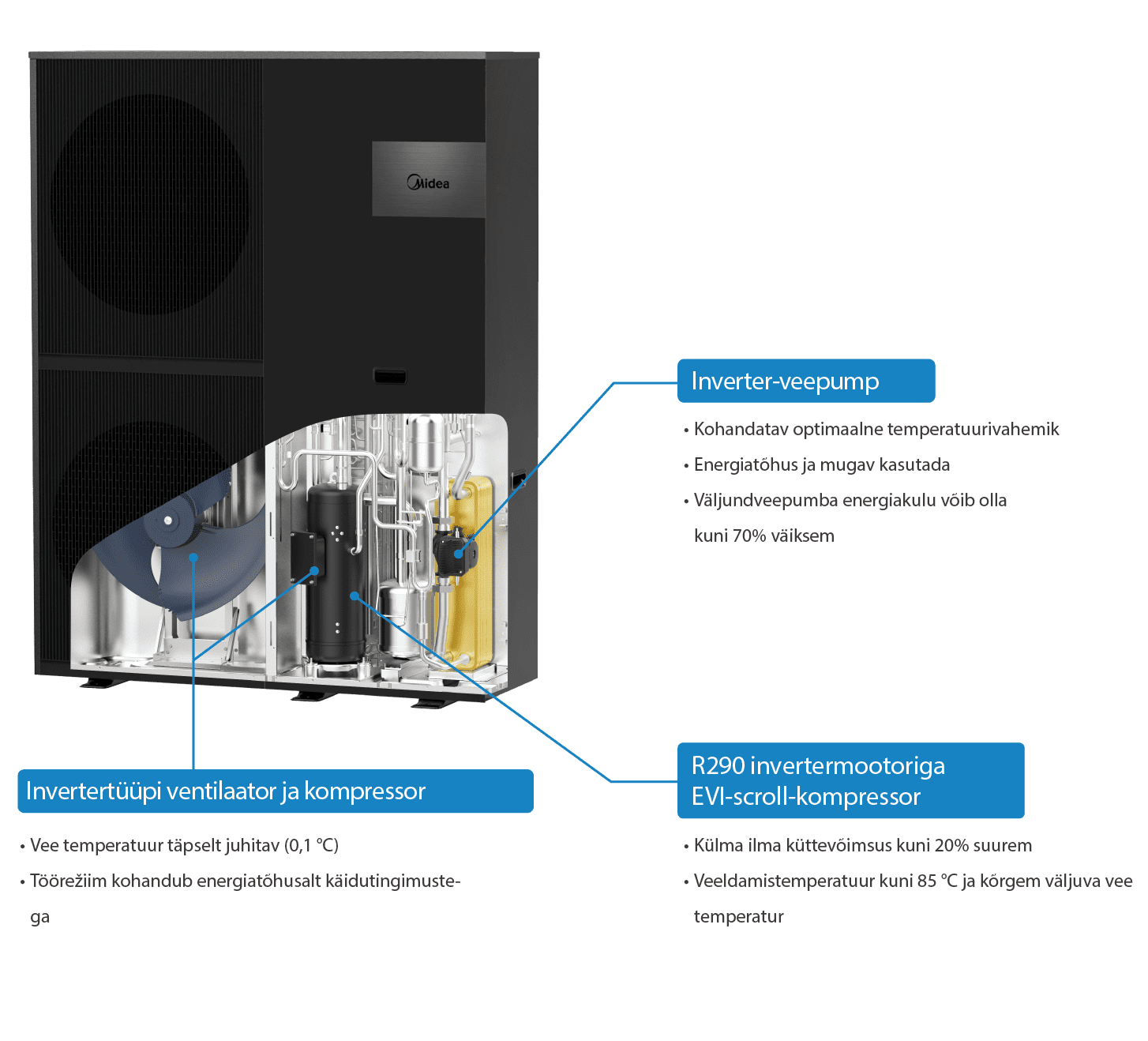 Midea Mars › TMT Kliima